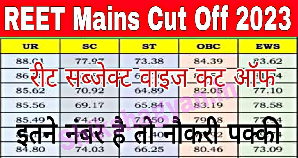 REET Mains Exam CUT Off Marks 2023 Level 1st Level 2 REET Mains Exam CUT Off Marks 2023 Level 1st Level 2