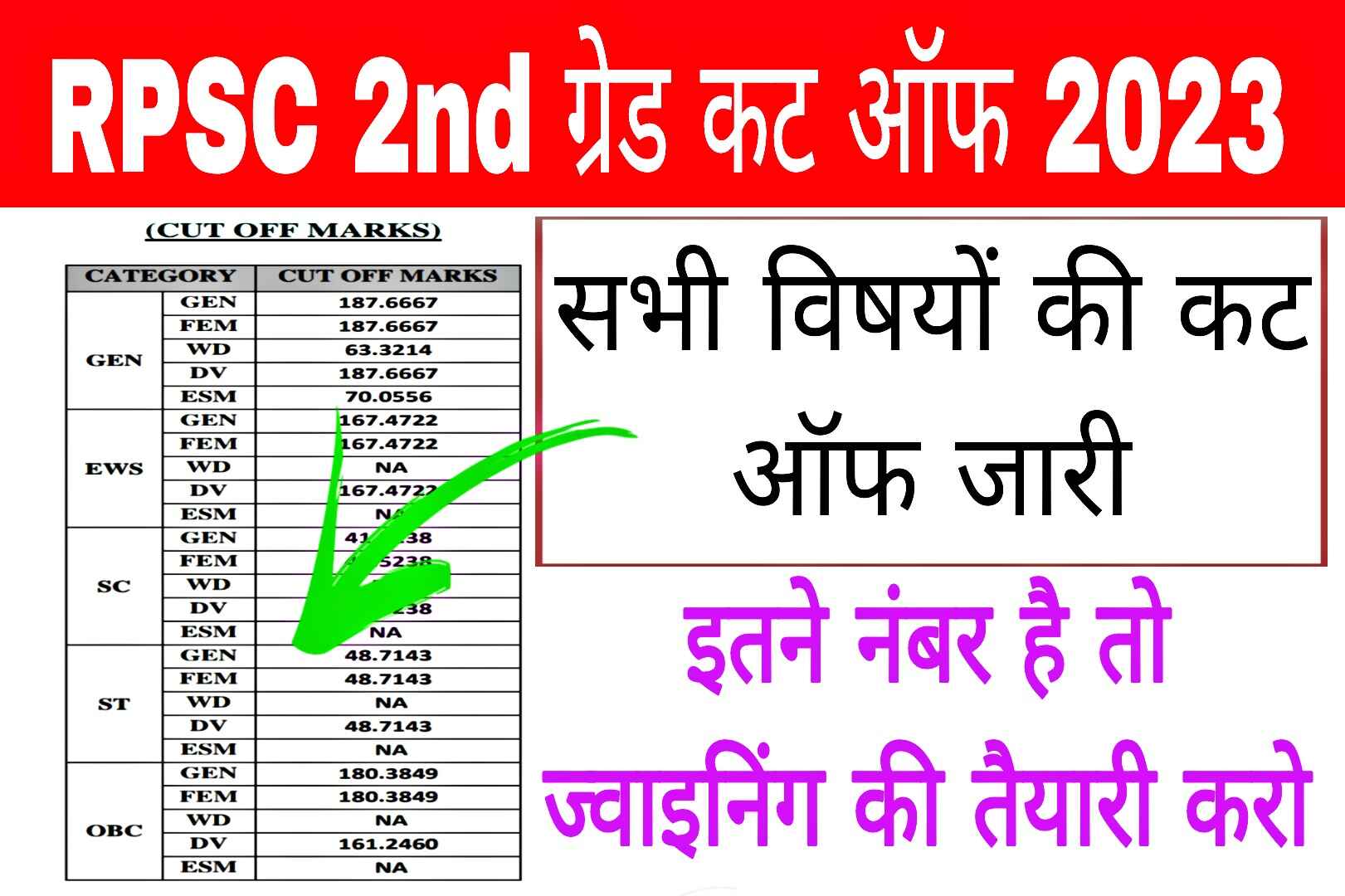 RPSC 2nd Grade Teacher Cut Off 2023 